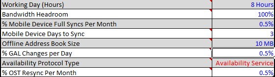 Announcing the Exchange Client Network Bandwidth Calculator Beta ...