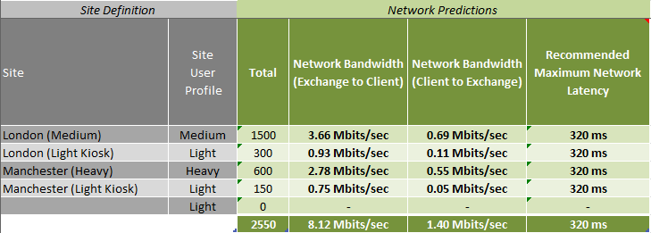 Announcing the Exchange Client Network Bandwidth Calculator Beta ...