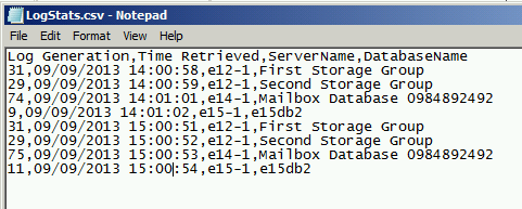 Analyzing Exchange Transaction Log Generation Statistics | Microsoft ...