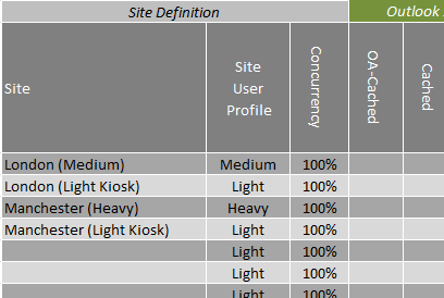 Announcing the Exchange Client Network Bandwidth Calculator Beta ...