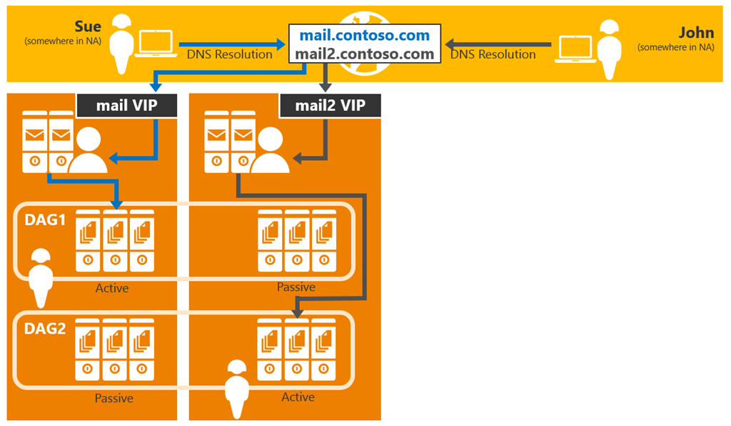 Namespace Planning in Exchange 2013 | Microsoft Community Hub