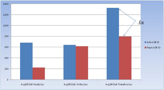Exchange 2007 SP1 ESE Changes - Part 2 - Microsoft Community Hub