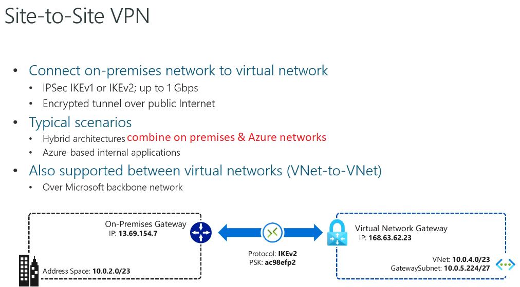 🔥 Hybrid Networking 101: Linking On-Prem to Azure 🔥 | Microsoft Community Hub