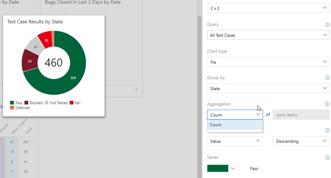 Query based pie charts in Azure DevOps - how do I display a percentage ...