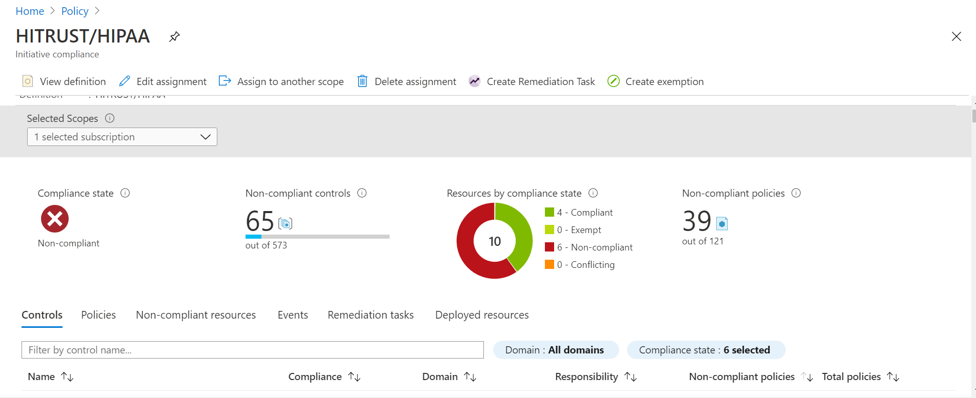 how do i implement sql server under hippa compliance using azure ...