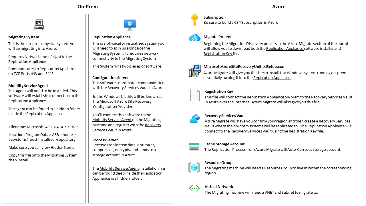 Azure Vms Migration From One Tenant To Another Microsoft Community Hub