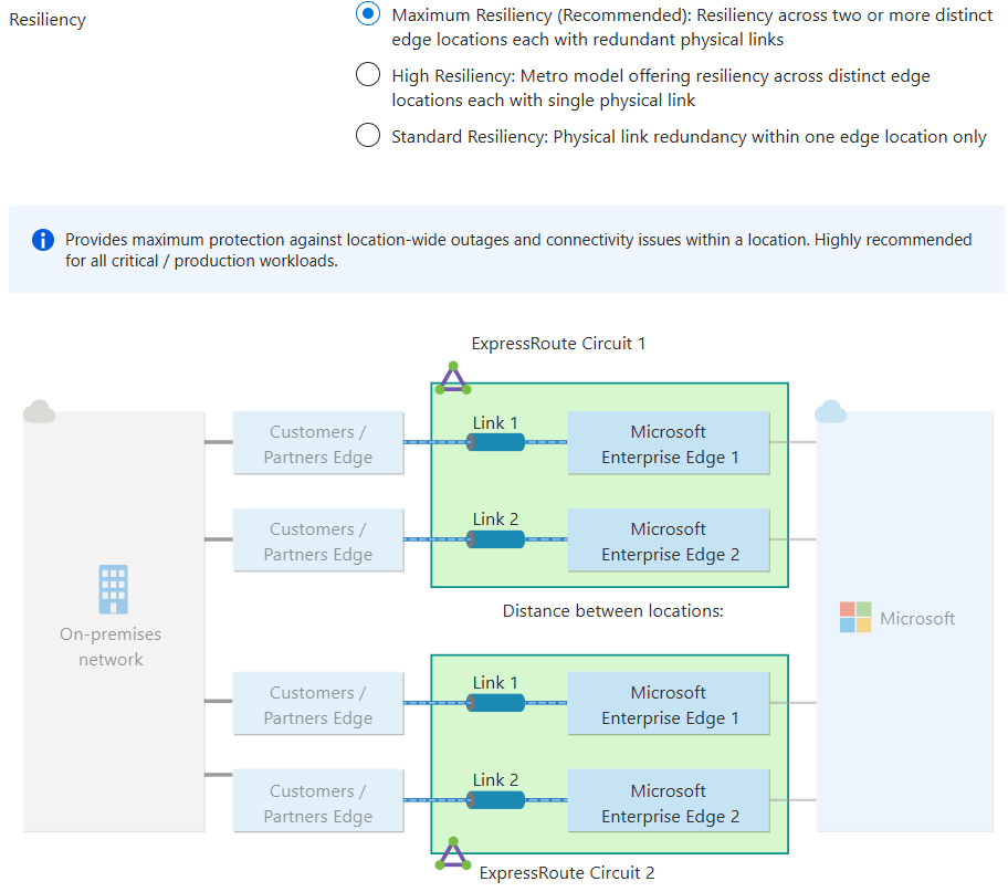 Expressroute Guided Configuration Of Multi Site Circuits And Connections Is Generally Available
