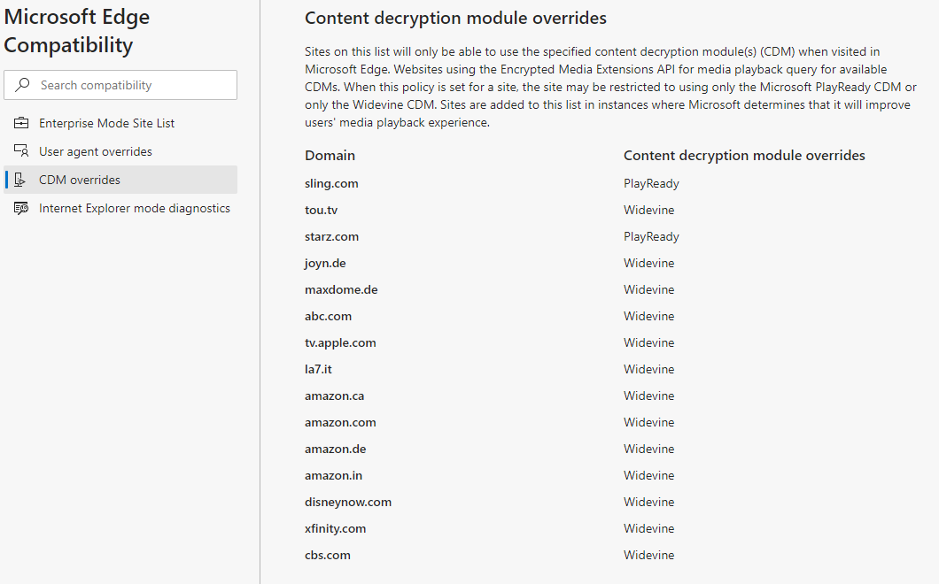 PlayReady missing from available DRMs | Microsoft Community Hub