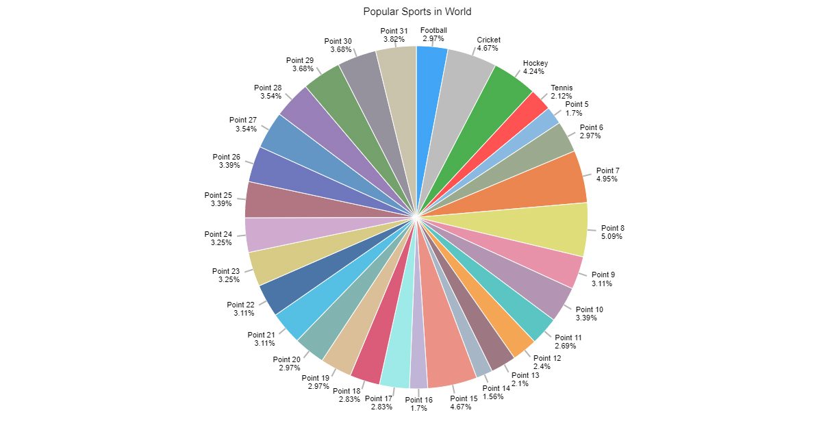 Pie Chart Best Fit Labels Overlapping - VBA Fix | Microsoft Community Hub