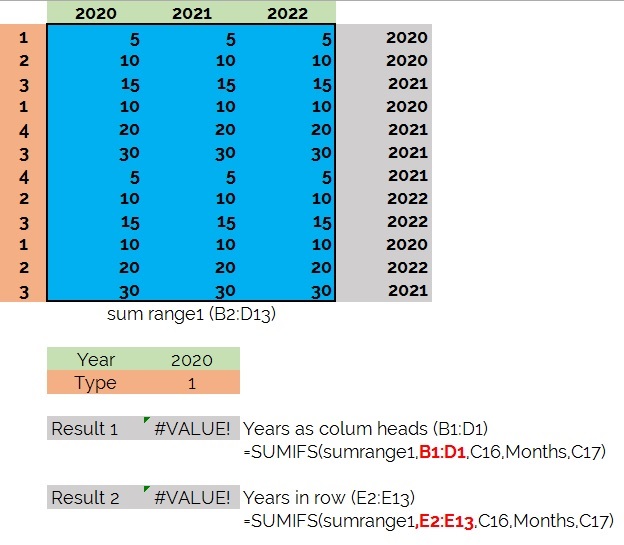 SUMIFS #VALUE ERROR | Microsoft Community Hub