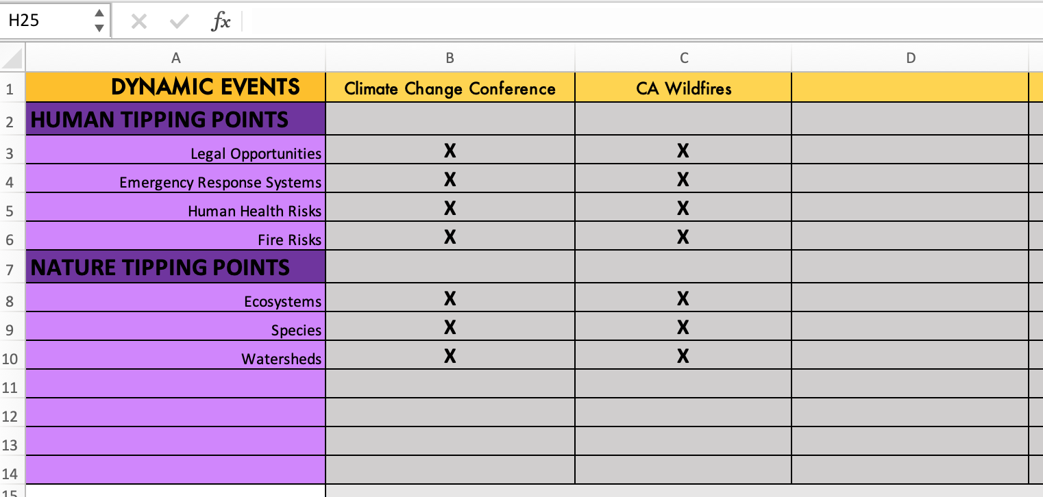 Matrix with Three Axes | Microsoft Community Hub