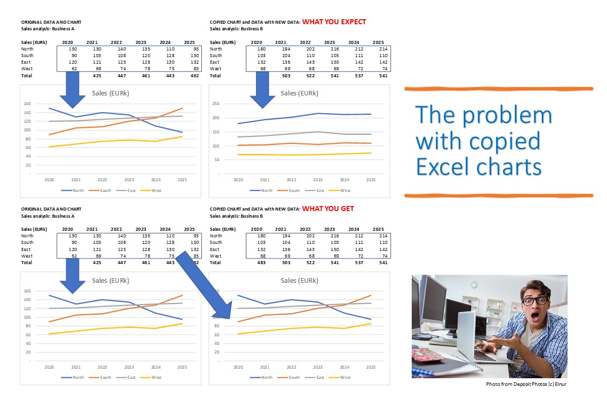 The problem with copied Excel charts and data | Microsoft Community Hub