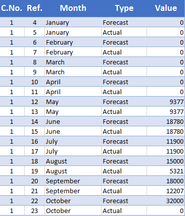 Horizontal Dataset to Vertical Dataset | Microsoft Community Hub