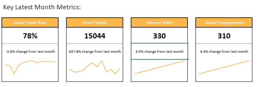 Formula that can update automatically each month to show monthly KPI ...