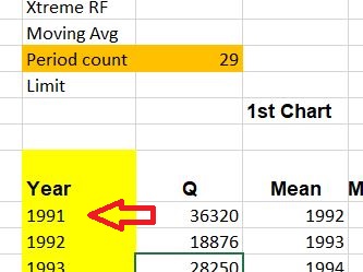 Countif not Counting correctly | Microsoft Community Hub