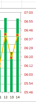 Formating Graph vAxis with mm:ss time format. HOW? | Microsoft Community Hub