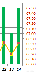 Formating Graph vAxis with mm:ss time format. HOW? | Microsoft Community Hub