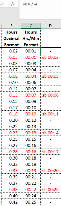 Decimal hours converted to hrs/min format rounding | Microsoft ...