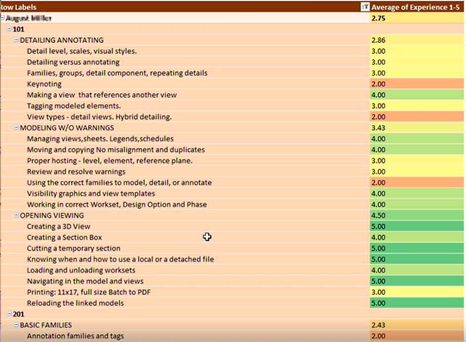 Nested Pivot Table Help Needed Microsoft Community Hub
