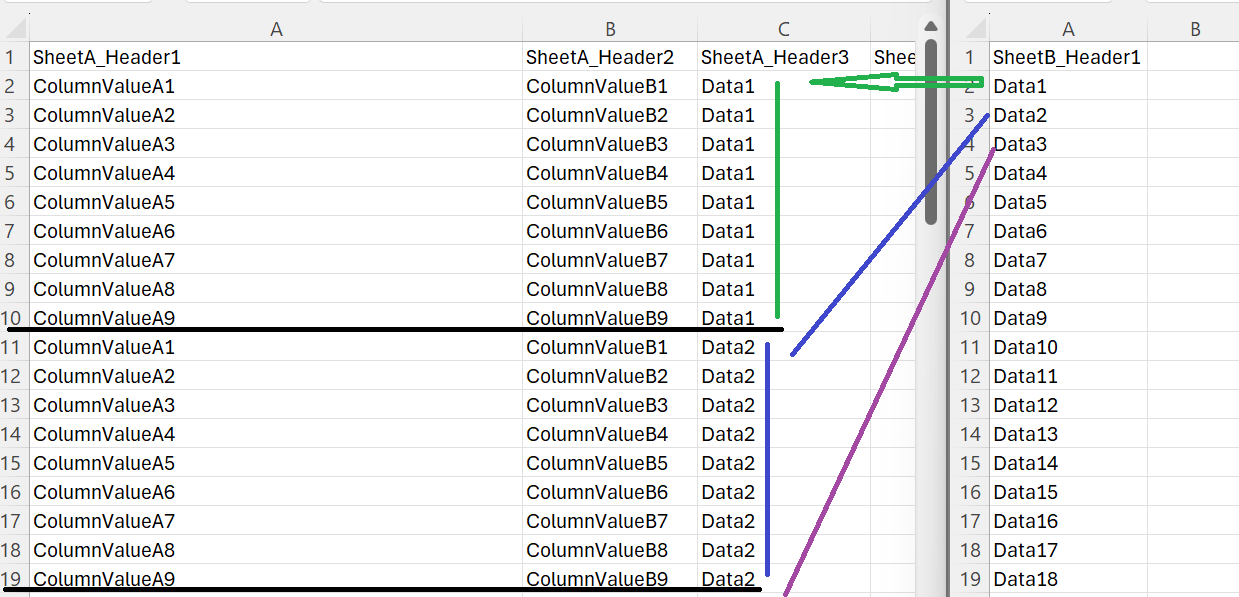 How to fill a range of Sheet A with data from Sheet B by repeating this ...
