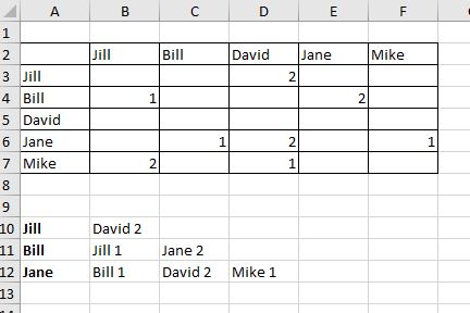 Excel formula similiar to texjoin | Microsoft Community Hub