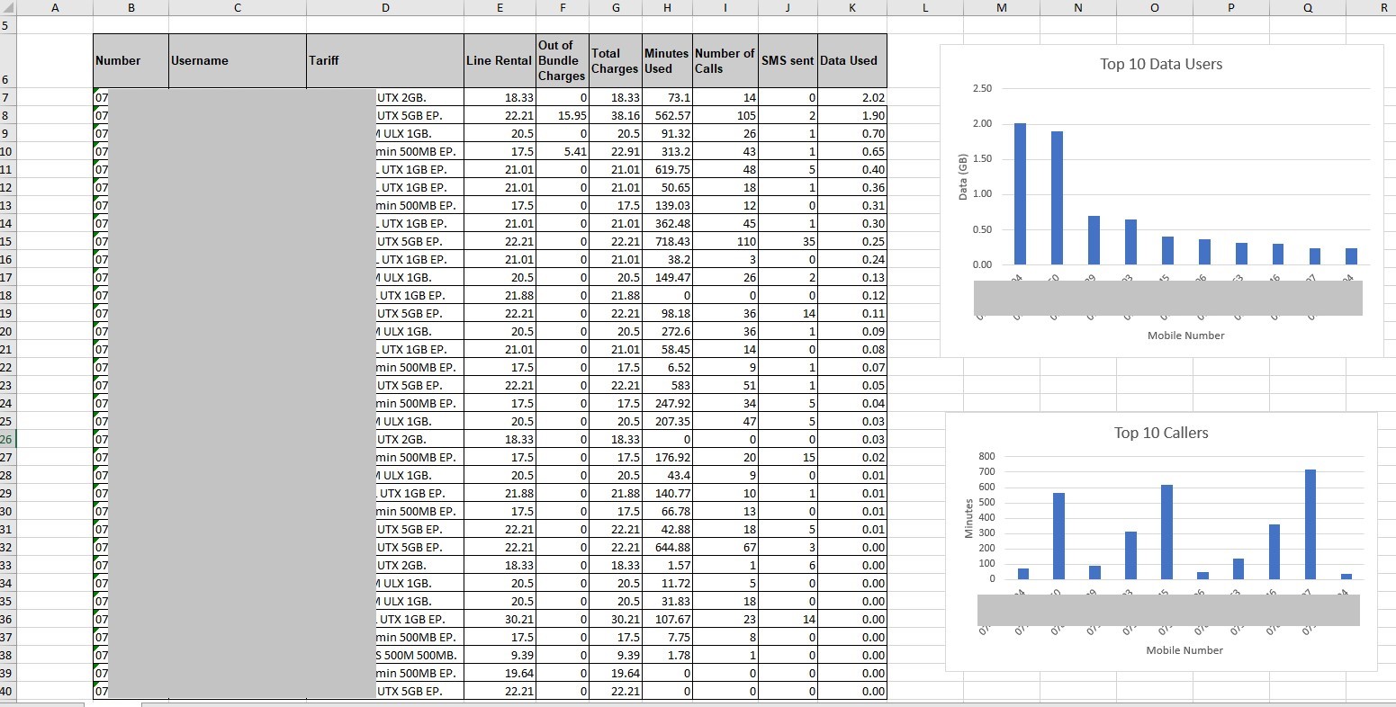 How to sort multiple graphs in order highest to lowest from the same ...