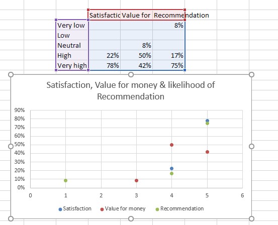 Horizontal Axis labels not corresponding | Microsoft Community Hub