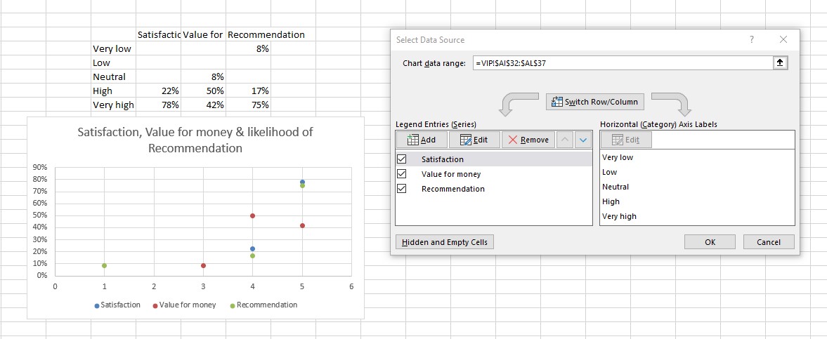 Horizontal Axis labels not corresponding | Microsoft Community Hub