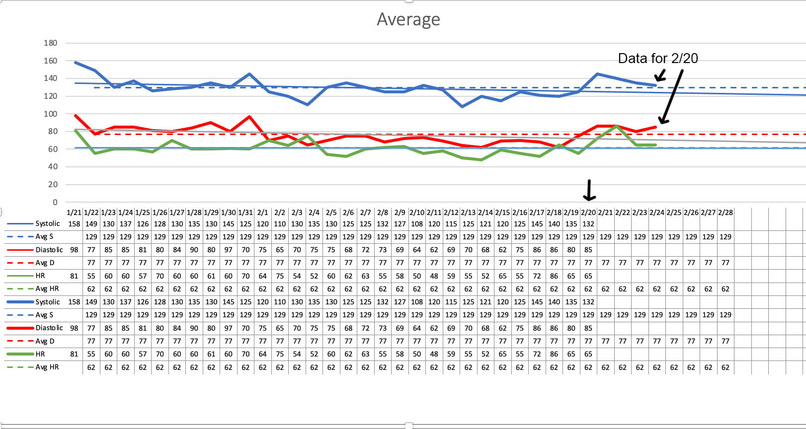 Data Points on Chart Don't Align with Data Table | Microsoft Community Hub