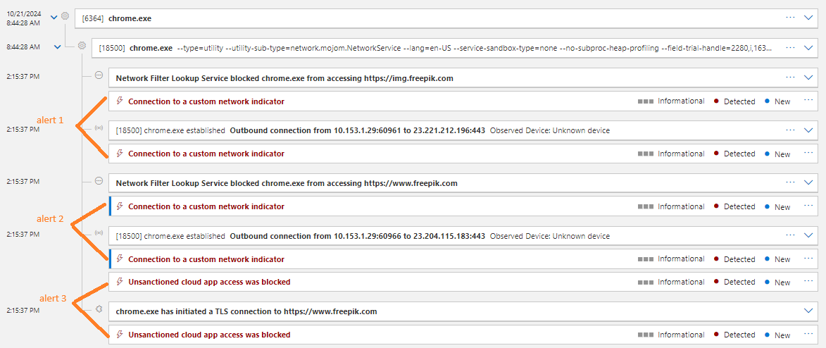 Duplicate alerts generated when unsanctioned app is accessed ...