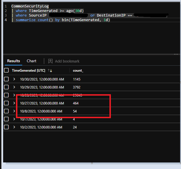 Create alerts for Log Analytics Tables when it stops receiving log data | Microsoft Community Hub