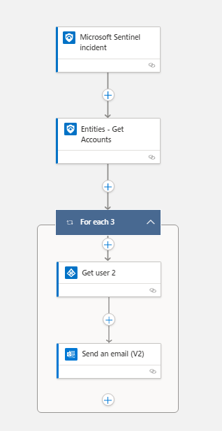 Playbook-automation | Microsoft Community Hub