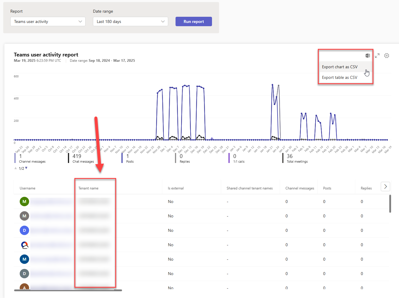 View how frequently anonymous users access a Teams meeting | Microsoft ...