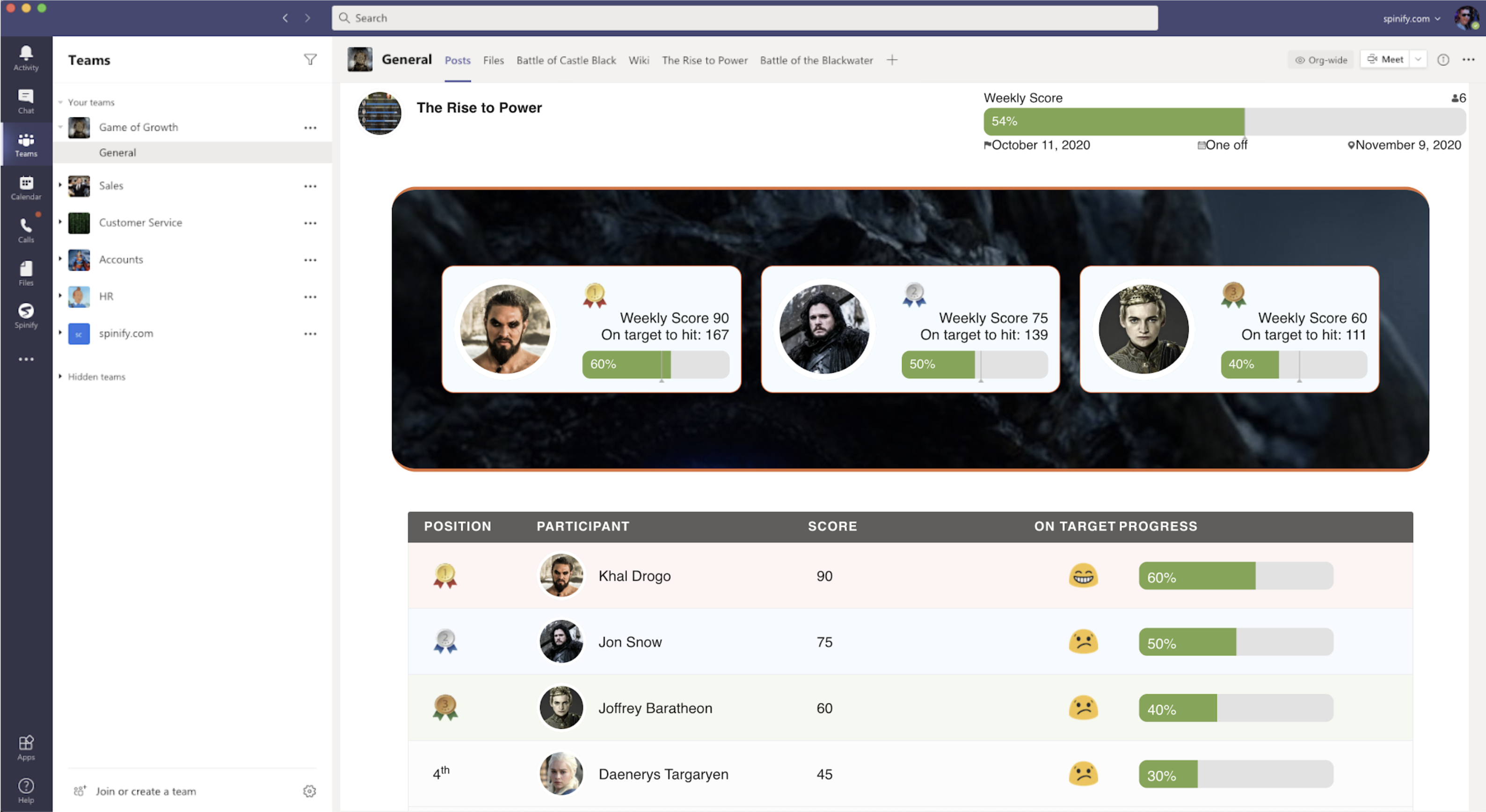 Leveraging leaderboard and gamification using Microsoft Teams ...