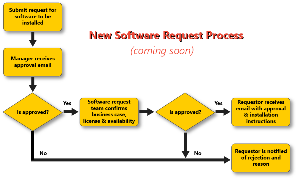 Approval flow - adding 2nd level of approval | Microsoft Community Hub