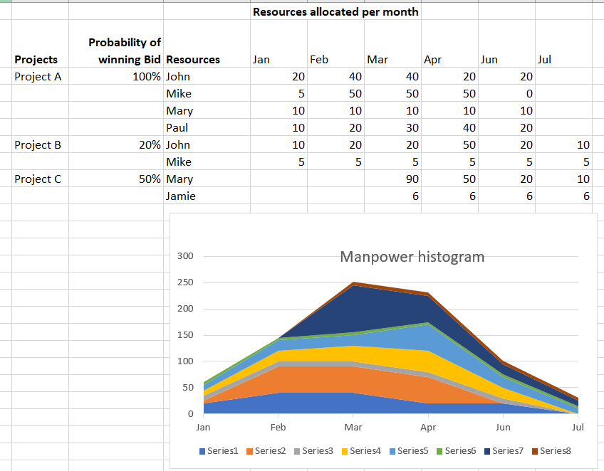 Resource Loading for project pipeline | Microsoft Community Hub