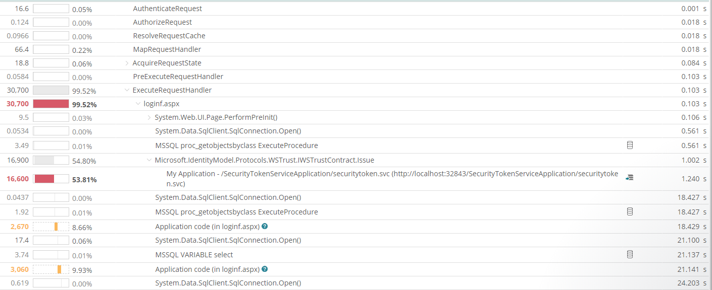 Forms-based authentication in sharepoint 2013 | Microsoft Community Hub