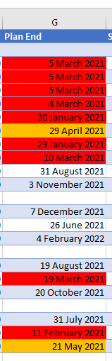 Conditional Formatting Based On Date Range Sharepoint List Microsoft Community Hub