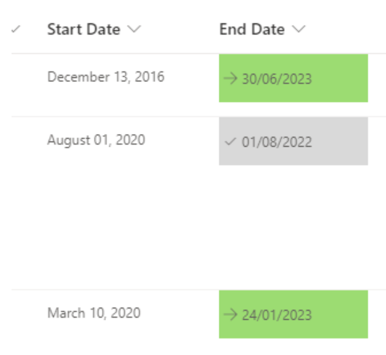 Date display / format keeps changing when we edit list item | Microsoft Community Hub