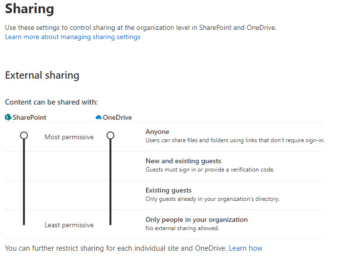 Can SharePoint 365 News posts be emailed to external users? | Microsoft ...