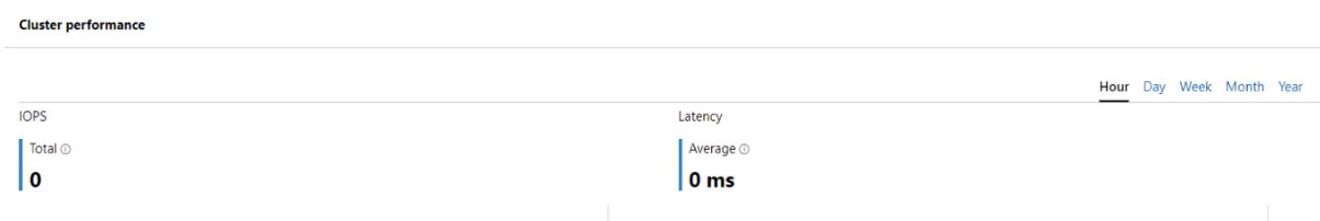 Cluster IOPS or Latency data is not available | Microsoft Community Hub