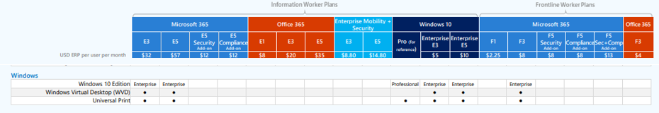 Microsoft 365 F3 - Does this License Include Windows 10 Enterprise ...