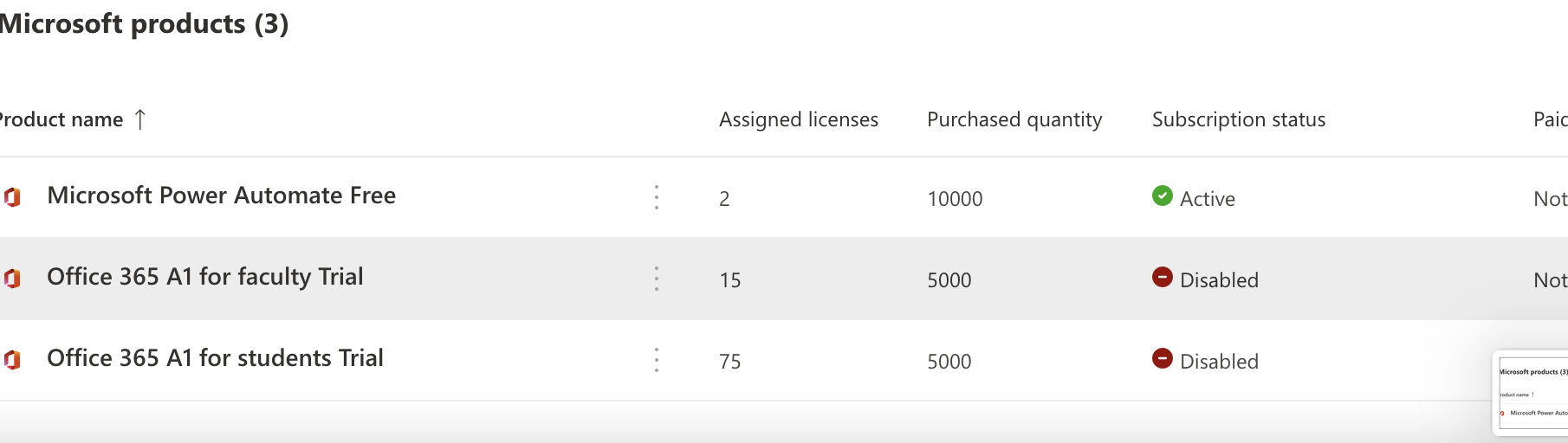 Office 365 A1 faculty and students subscription disabled | Microsoft ...
