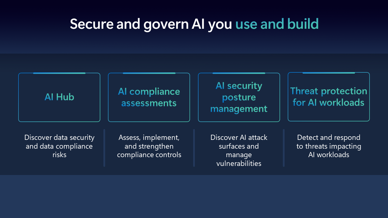 Secure Generative AI with Microsoft Security