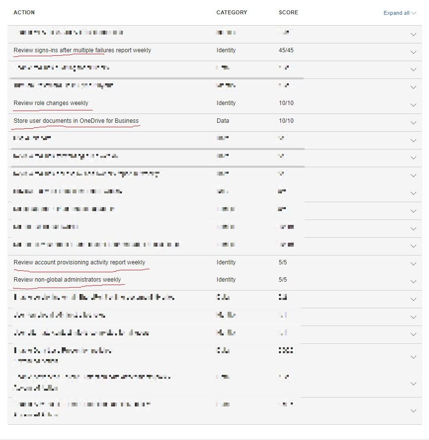 Our Secure Score has dropped as of 19-Sep-2018 | Microsoft Community Hub