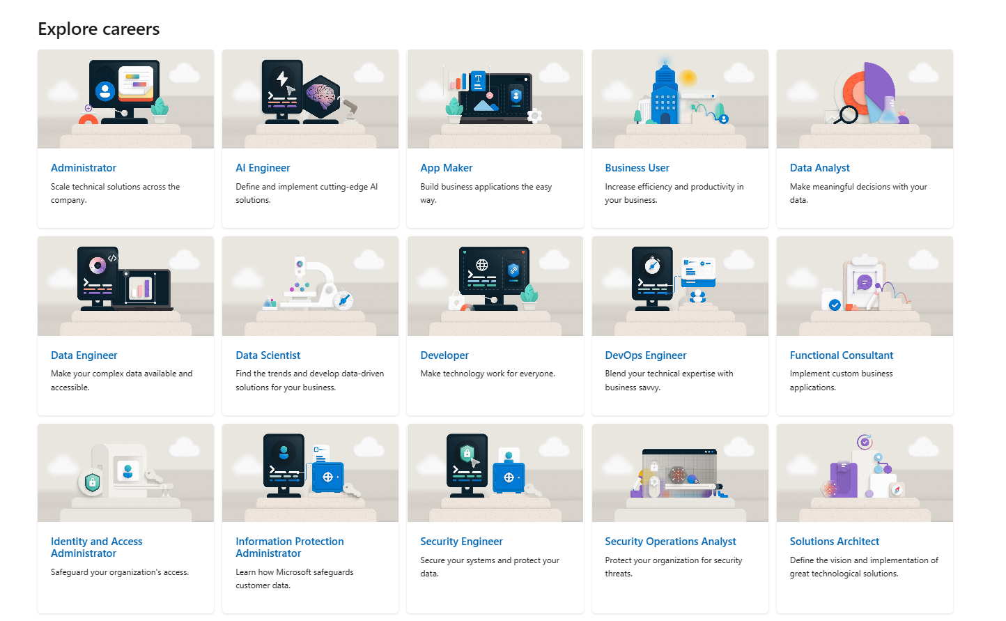 Skilling Up for the Future: A Guide for Students and Entrepreneur ...