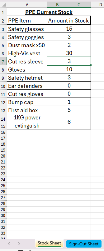 PPE control Form | Microsoft Community Hub