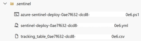 Use Azure DevOps to manage Sentinel for MSSPs and Multi-tenant Environments | Microsoft ...