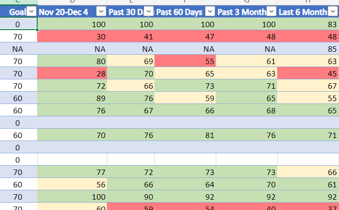conditional formatting based of percent of another cell? | Microsoft Community Hub