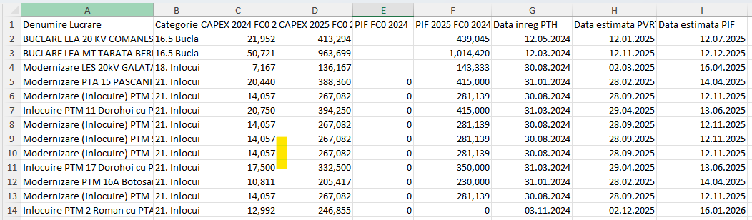 Date sensitive pivot table | Microsoft Community Hub